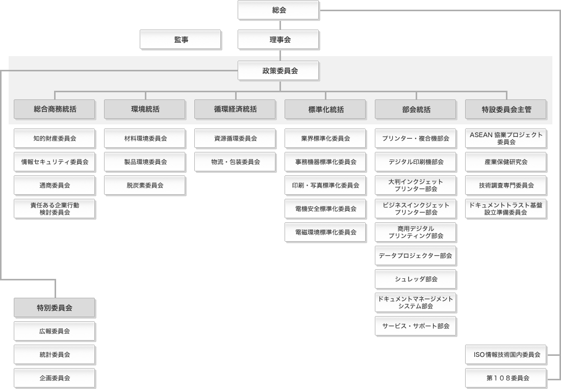 組織／JBMIA について／JBMIA（一般社団法人 ビジネス機械・情報システム産業協会）